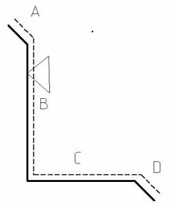 AppliCad Help – Custom Profiles